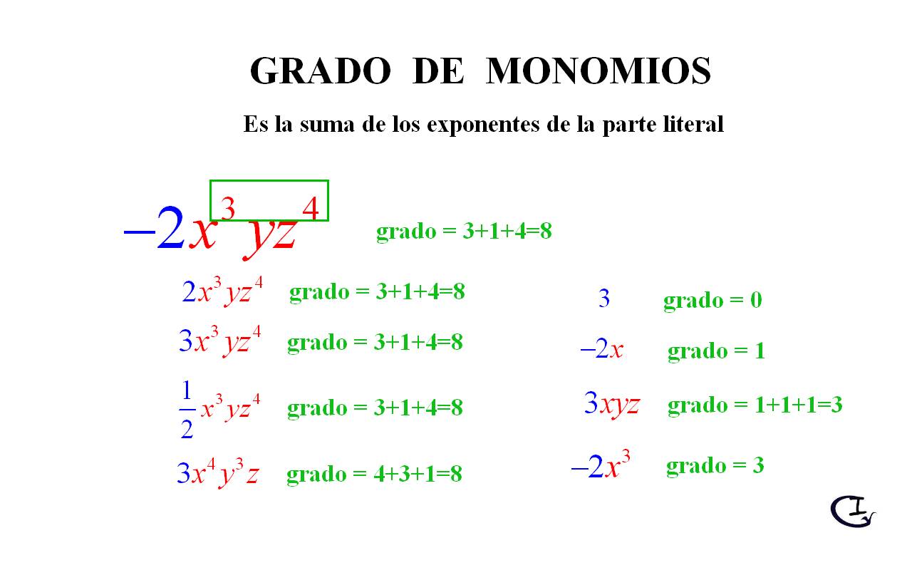 Teoría de monomios