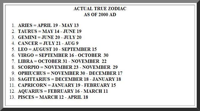 Miles I've traveled for the passion of revealing: 13th Zodiac Sign