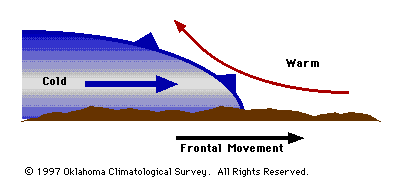Blog For Embry Riddle: Fronts! The good, the bad, the ugly.