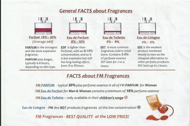 GENERAL FACTS ABOUT FRAGRANCES - FEDERICO MAHORA FRAGRANCES (FM COSMETICS)
