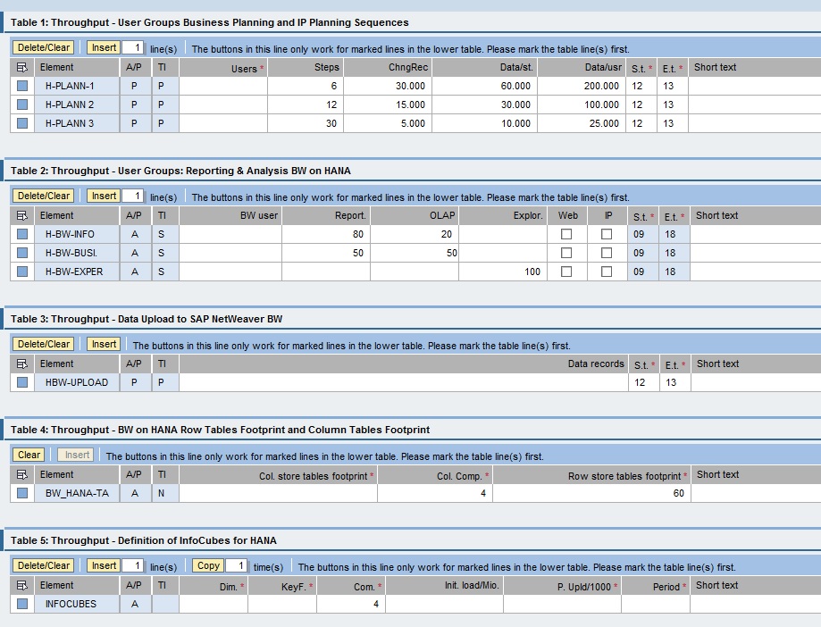 Supercharge Your SAP Basis Skills: SAP Sizing Using Quick Sizer