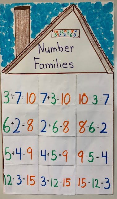 Reading2success: Number Family Activity and Practice Pages