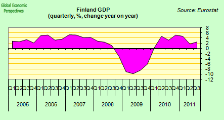 45LOVERS: finland economy