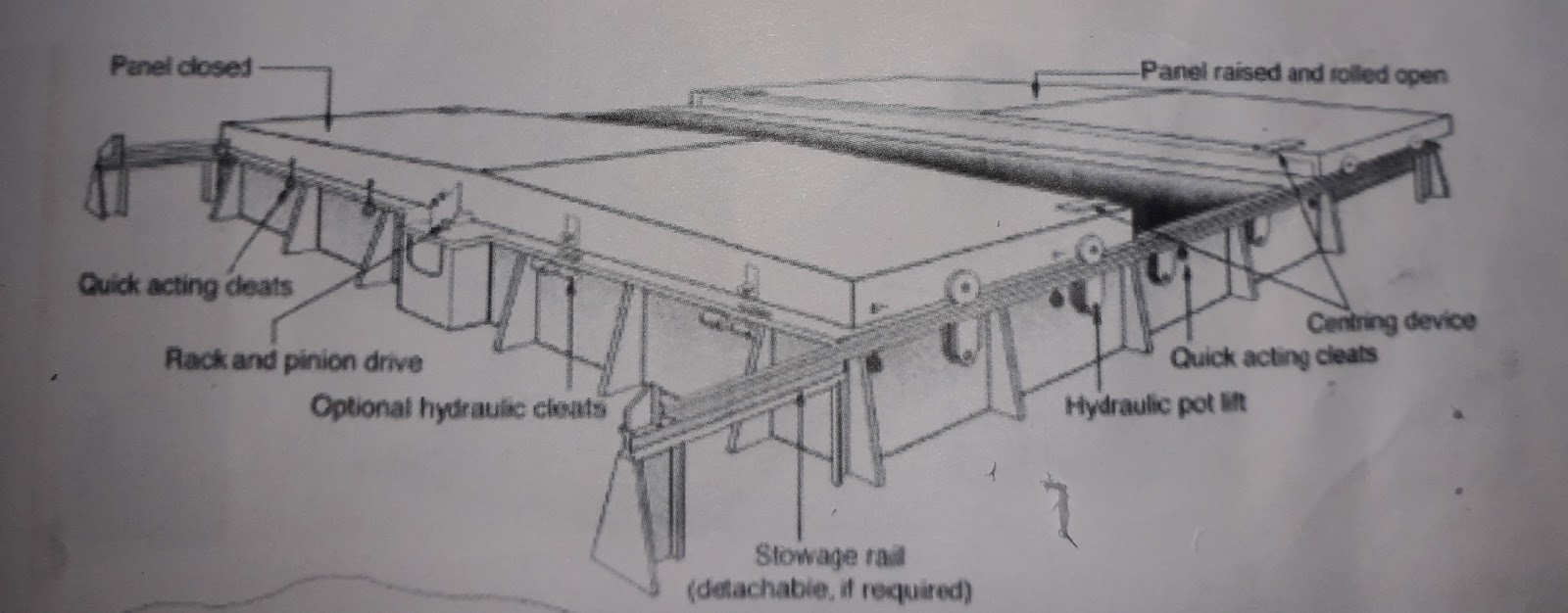 CARGO HOLD ( HATCHES ) | Seputar Pelaut Ku