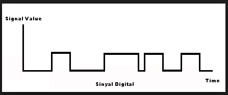 Dasar-Dasar Teknik Mekatronika - Mekatronika ZEEB