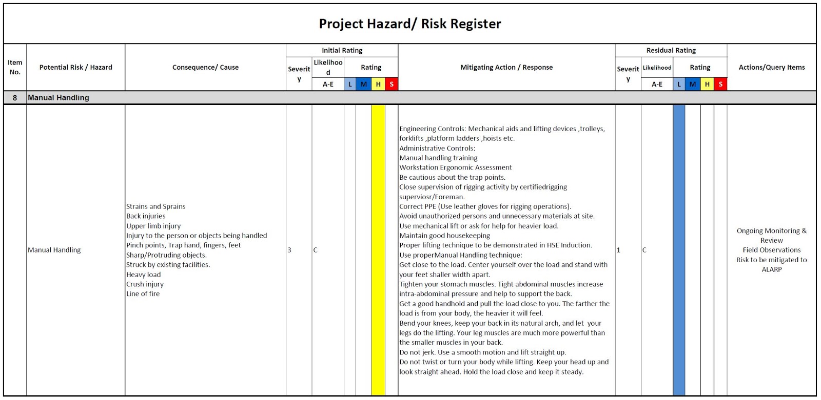 HSE Tech Solutions: Manual Handling