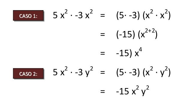 Matematicas para Todos: ALGEBRA: Monomios