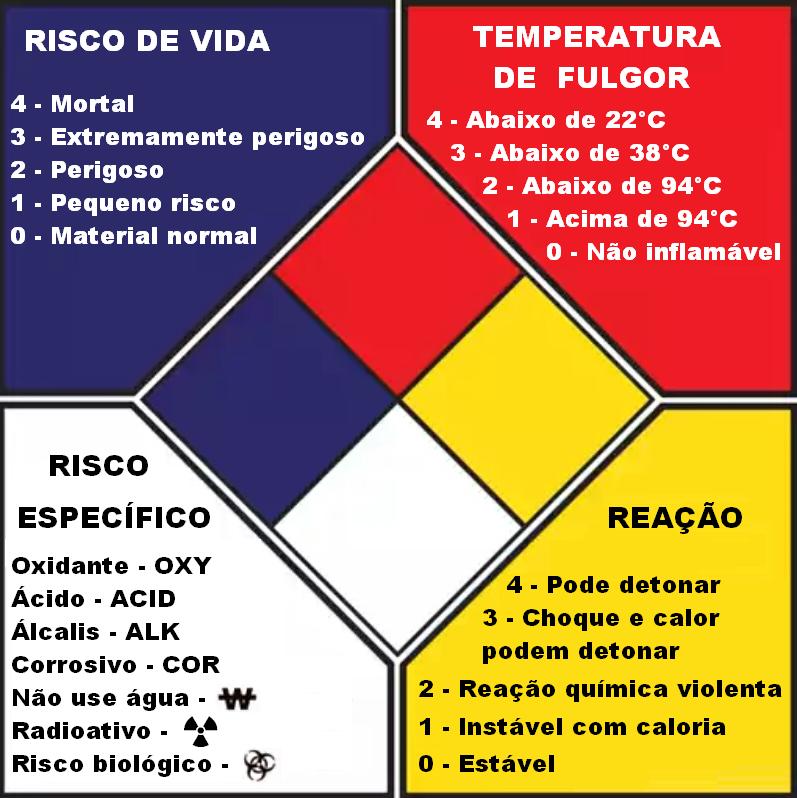 Insight em Saúde e Segurança do Trabalho: Diamante de Hommel