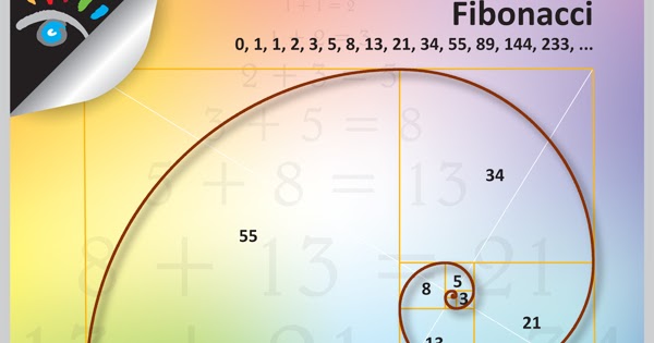 De rij van Fibonacci (Leonardo van Pisa)