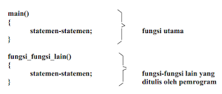 Belajar C Programming: Pengenalan Bahasa C