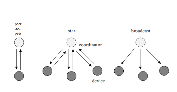 Visible Light Communications - Technology and Standards: IEEE Standard ...