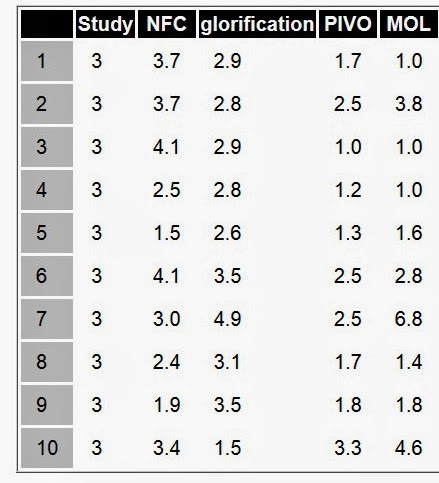 Design and Statistics Analysis Laboratory: Linear Mixed Models in R