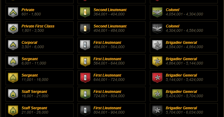 GAME ONLINE: Rank blackshot online