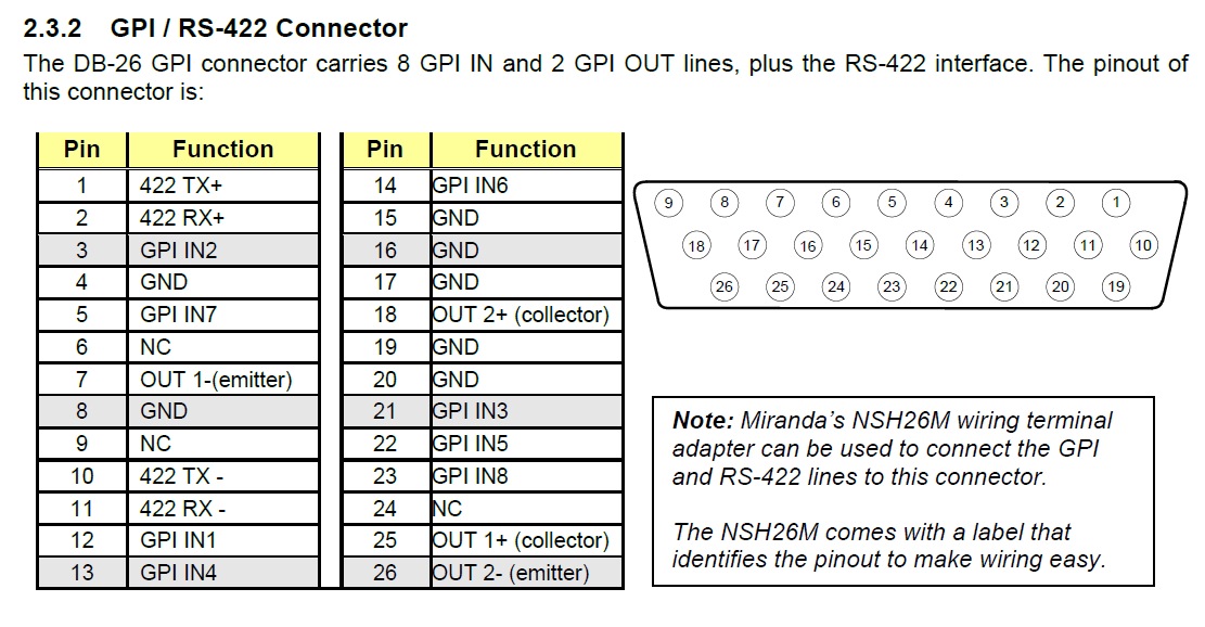 > Phil's technical blog : Miranda, Grass Valley and good-old GPI tallies