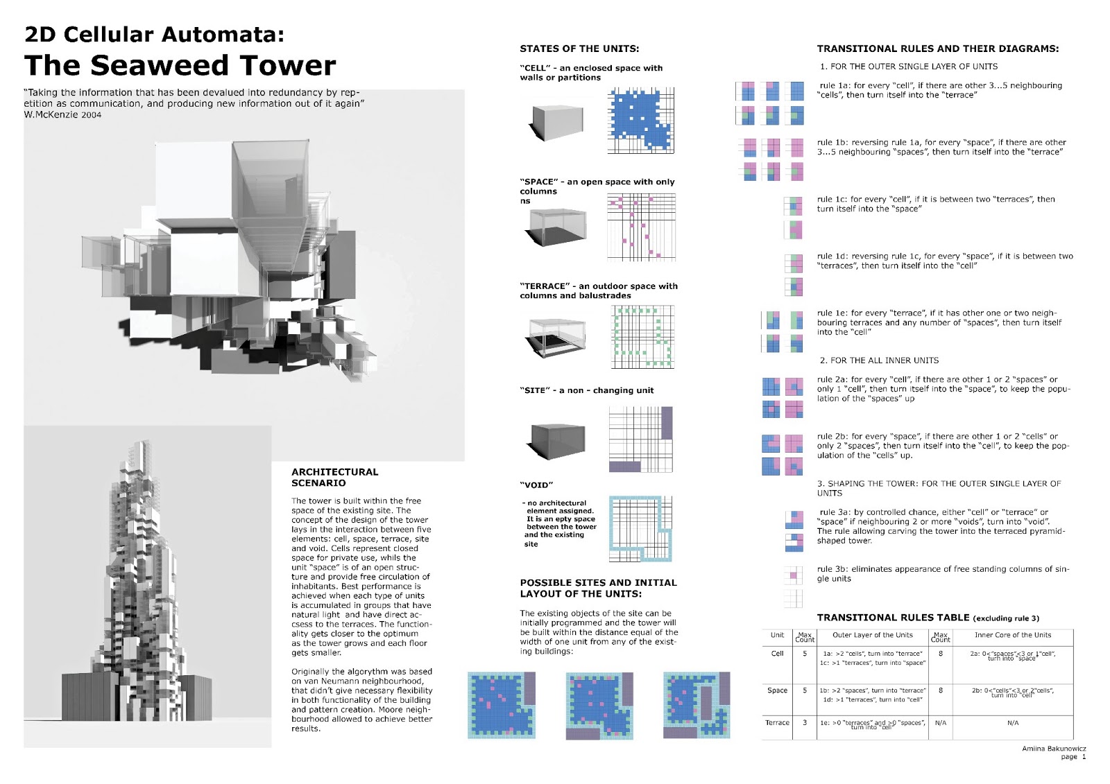 msc architecture: computing and design : Amiina's Cellular Automata ...