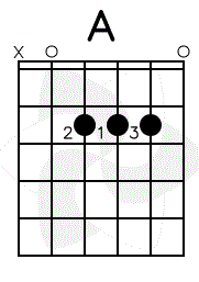 BELAJAR GITAR UNTUK PEMULA YANG BENAR DILENGKAPI GAMBAR DAN ...