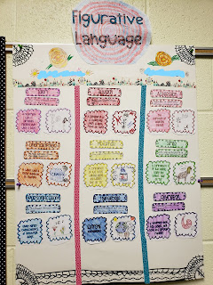 5th Is My Favorite: Fun with Figurative Language in 5th Grade