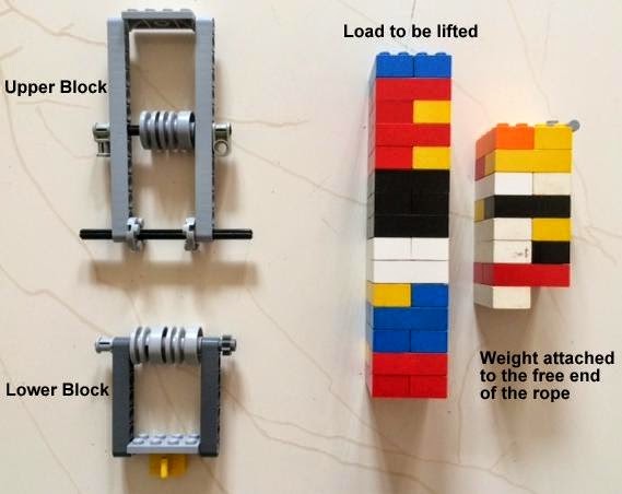 Learning is fun: Pulley Experiment