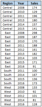 TABLEAU TODAY - TABLEAU ACT 1