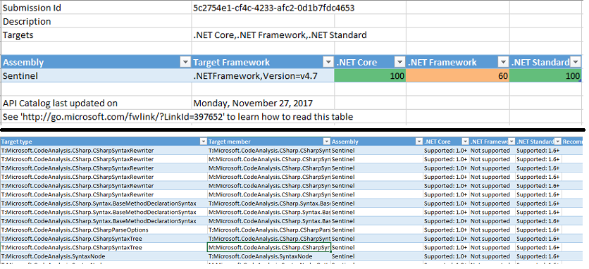 How to port a .NET framework project to .NET Core including tests - A Guide