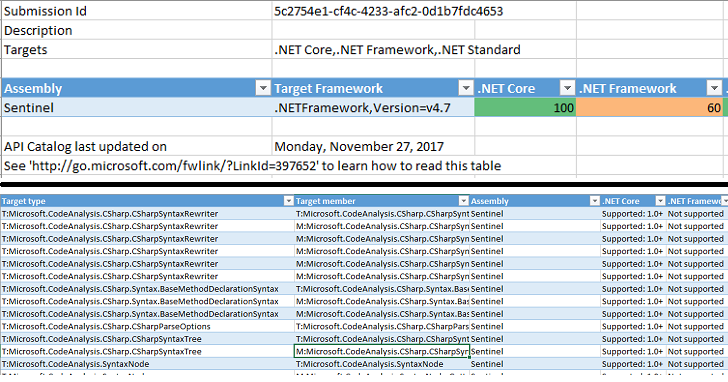 How to port a .NET framework project to .NET Core including tests - A Guide