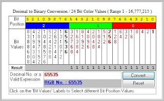 Colors 24 Bits and Binary Conversion ~ LEARN MS-ACCESS TIPS AND TRICKS