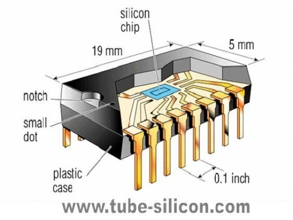 integrated circuit (ic): โครงสร้างของไอซี