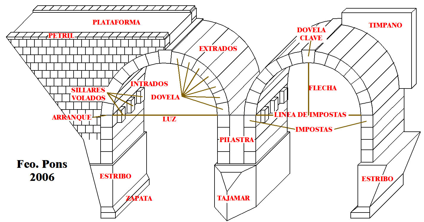 Caminos de Ferro: Salvando las distancias. Puentes de Mampostería (1ª ...