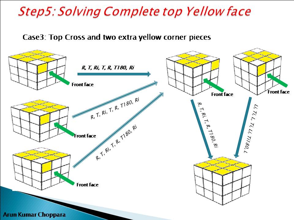 Solving Rubik's Cube - Made Easy: Step5