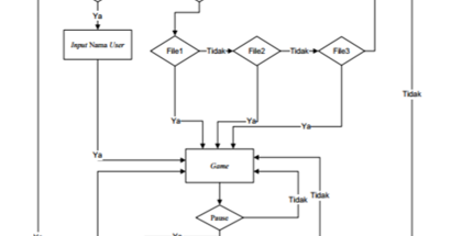 PENULISAN 14 : Penjelasan Binding Commitment dan Flowchart - Pengantar ...