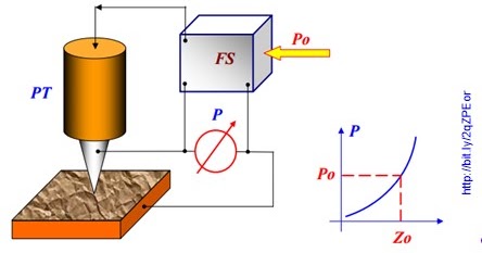 Prof. Dr. Bilsen Beşergil: Taramalı Prob Mikroskopi (scanning probe ...