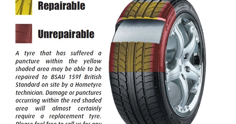 New and Used Tires & Wheels in Miami: Tire Repair: Tire Patch vs. Plug