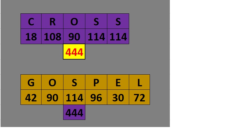 GEMATRIA 22: Holy Name of Jesus