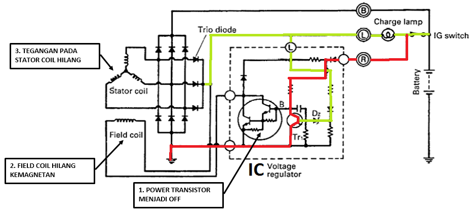 Cara Kerja Sistem Pengisian IC Regulator - Teknik Otomotif