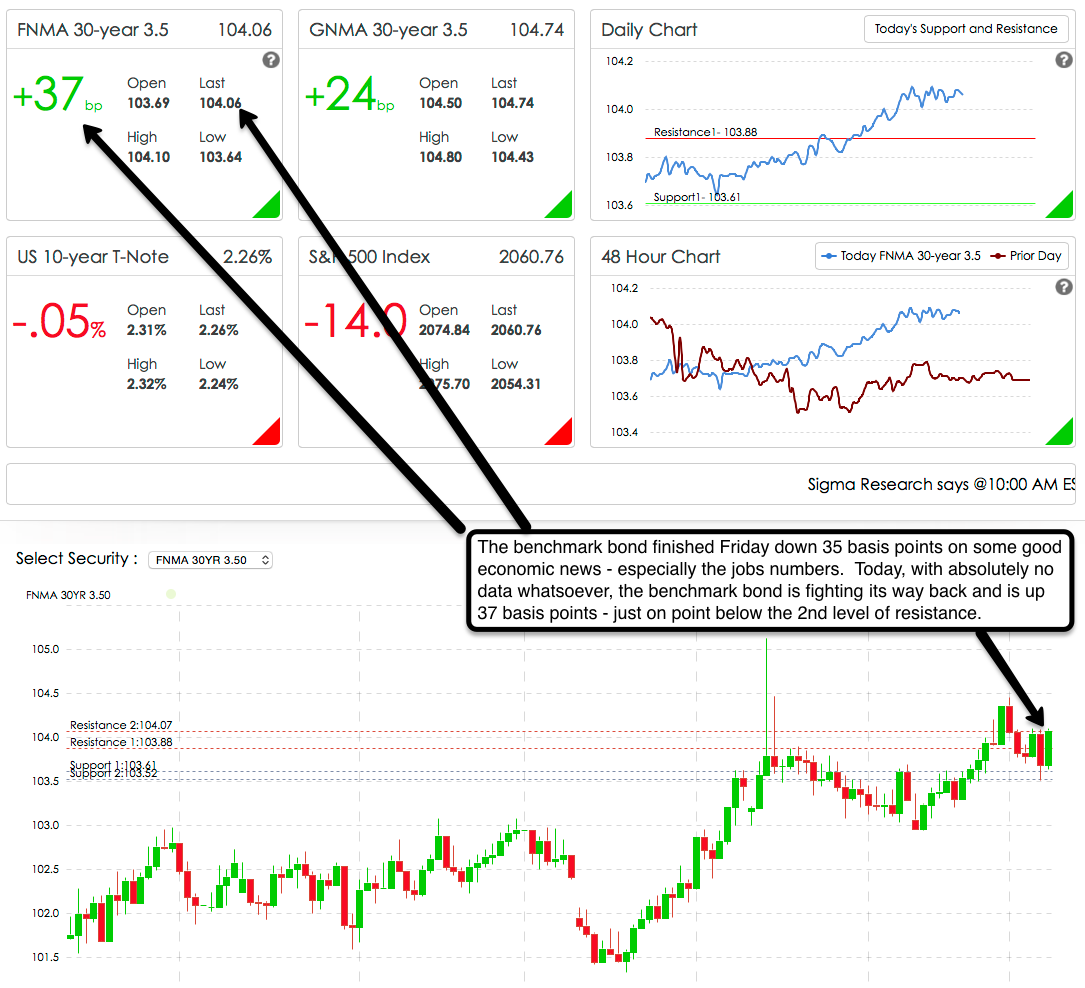Mortgage and Real Estate News and Tips: Mortgage Bond Market Analysis ...