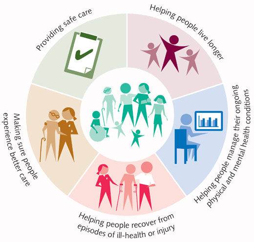NHS Mandate - Medical Library