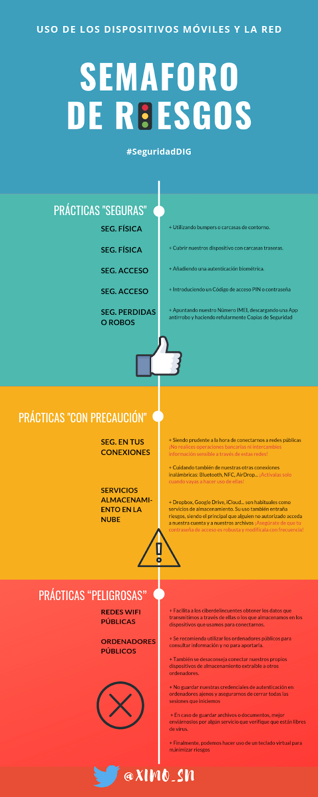 Semáforo de Riesgos