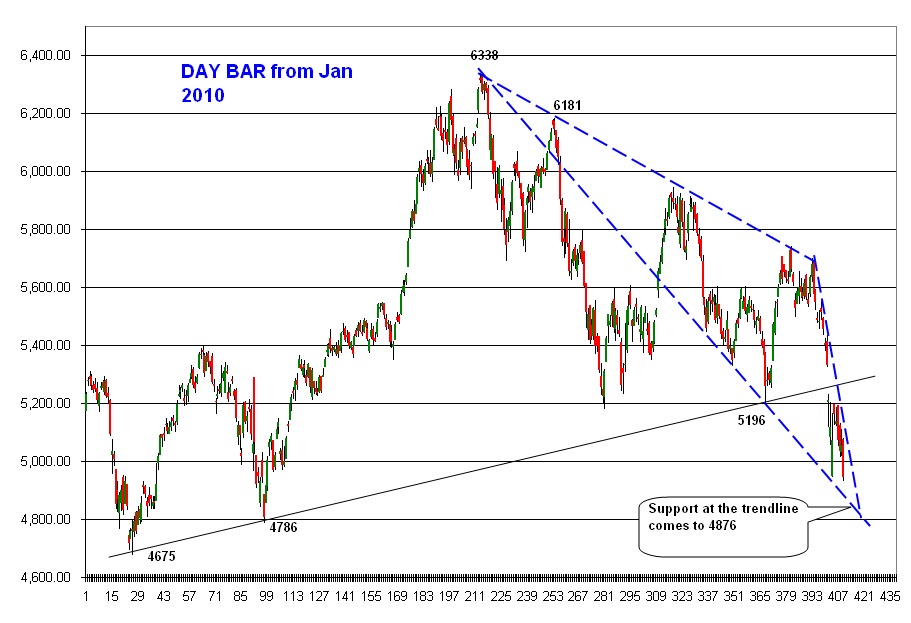 Trade essentials: Analysis for Aug 19