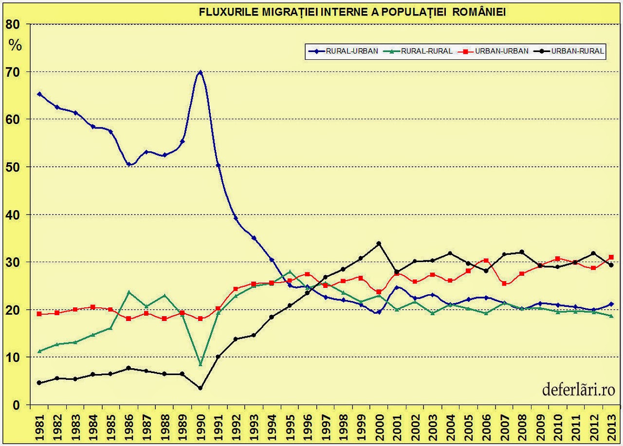 DEFERLĂRI: Migraţia românilor în...România