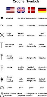 Crocheted and knitted baby clothes: Simboluri, abrevieri crochet ...