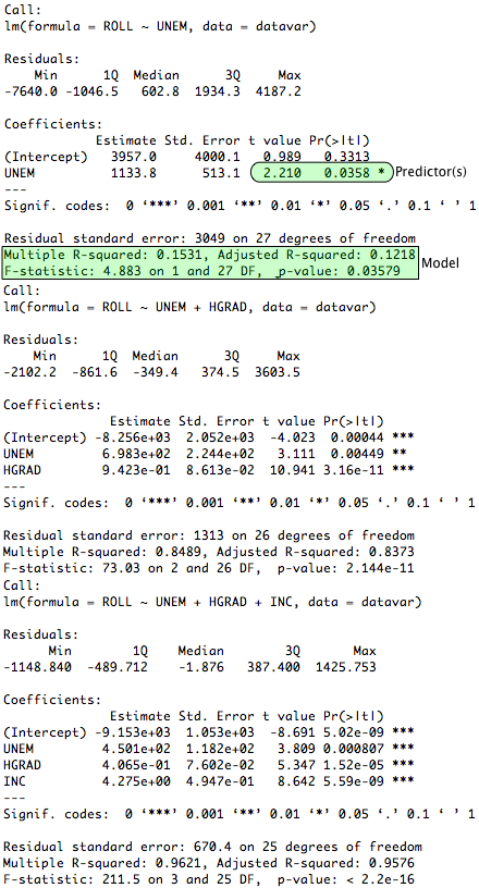 R Tutorial Series: R Tutorial Series: Hierarchical Linear Regression