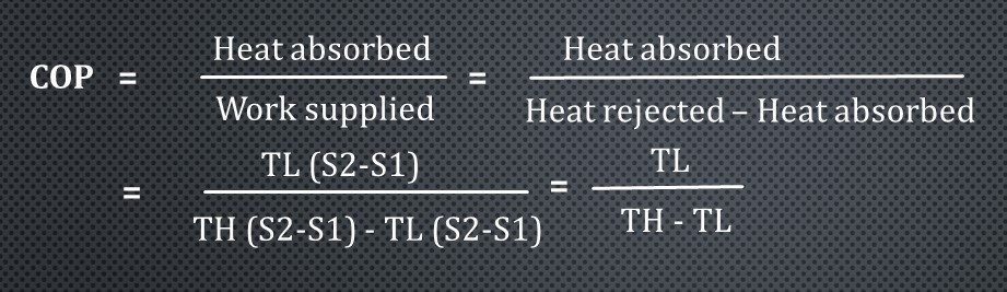 3. Reversed Carnot Refrigeration cycles