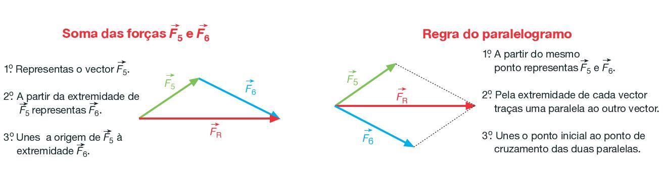 Ciências Físico-Química 8 ano: Força Resultante