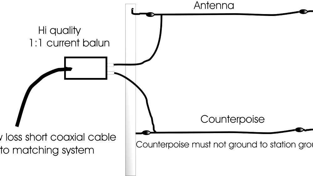 Counterpoise (ground system)