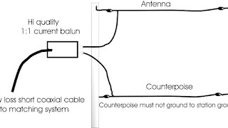 Counterpoise (ground system)