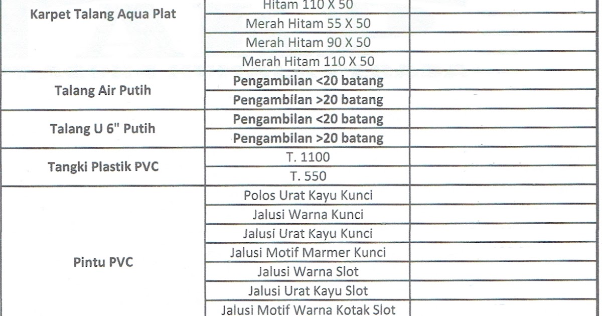 Ukuran Talang Air, Karpet Talang Air Dan Accesories Lainnya | Pabrik Asbes
