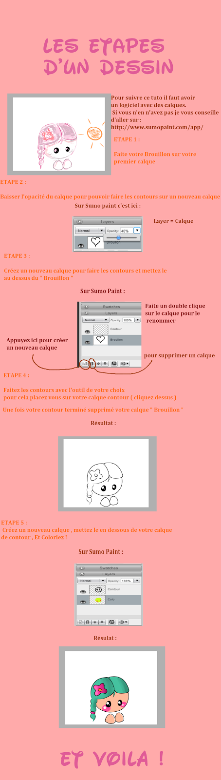 Blabl' Artistes: Tutoriels