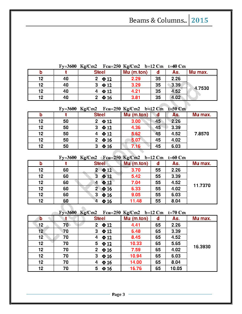Reinforcement_tables- pdf - جميع جداول التسليح في ملف واحد منظمه