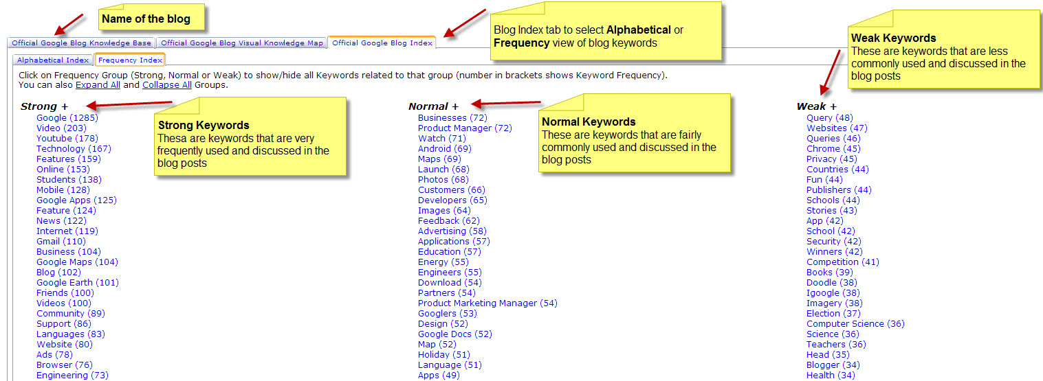 WebSummarizer: BlogSummarizer – your blog knowledge base companion