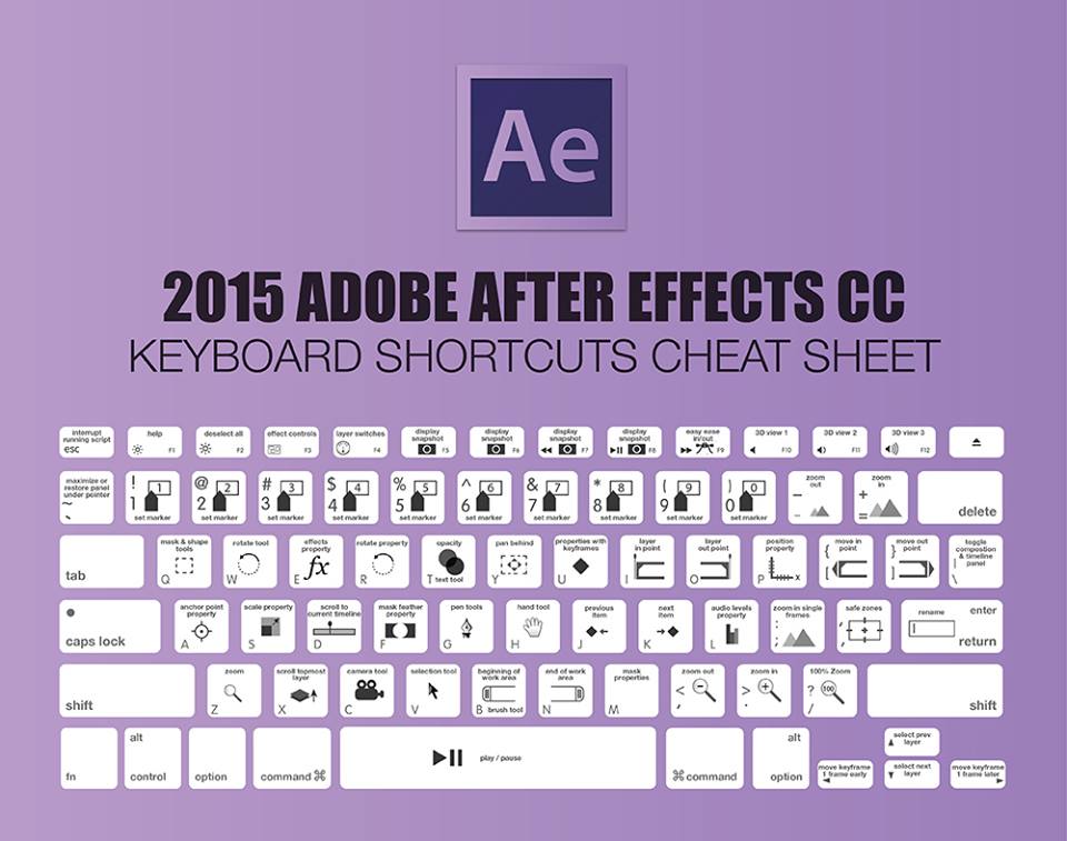 Free Resource for Graphic Design: Shortcut Key For Adobe Product 2015